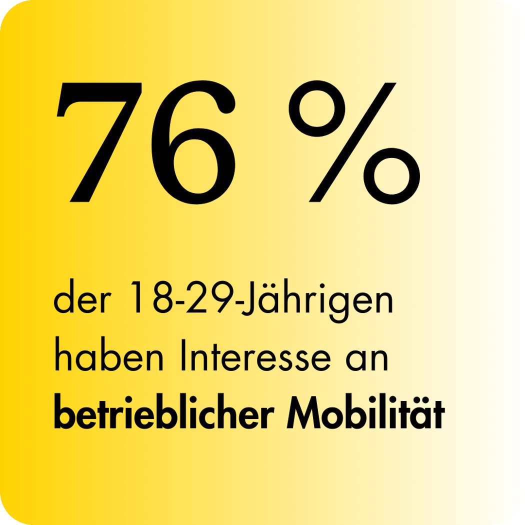 Dienst E-Bike-Leasing von Eleasa - Mitarbeiter-Benefit für Ihre Firma